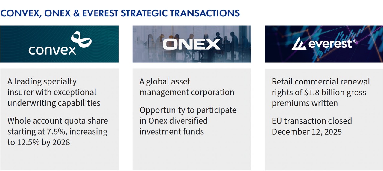 AIG 2025 Annual Report